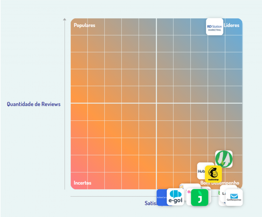 Ferramentas de Produtividade: produza mais com o stack certo!