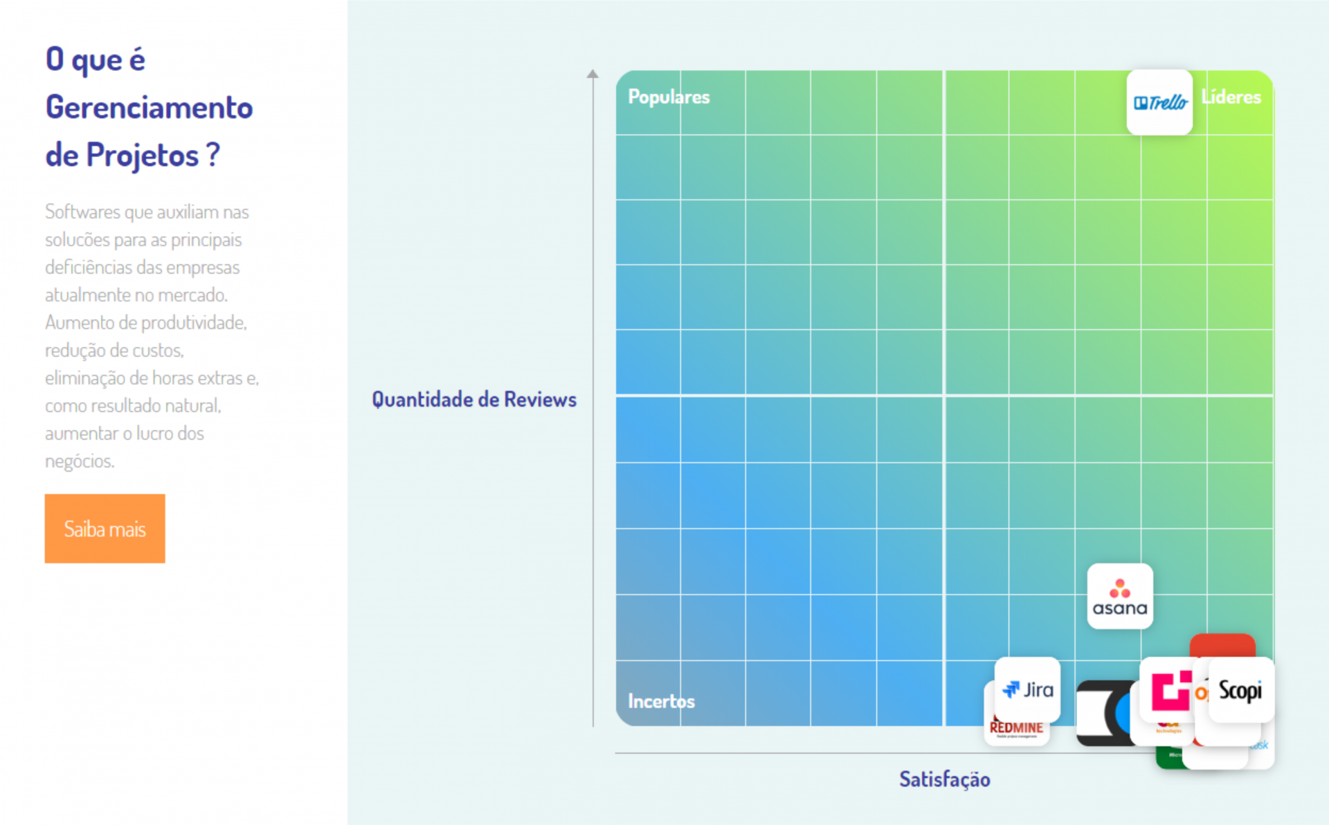 Ferramentas de Produtividade: produza mais com o stack certo!