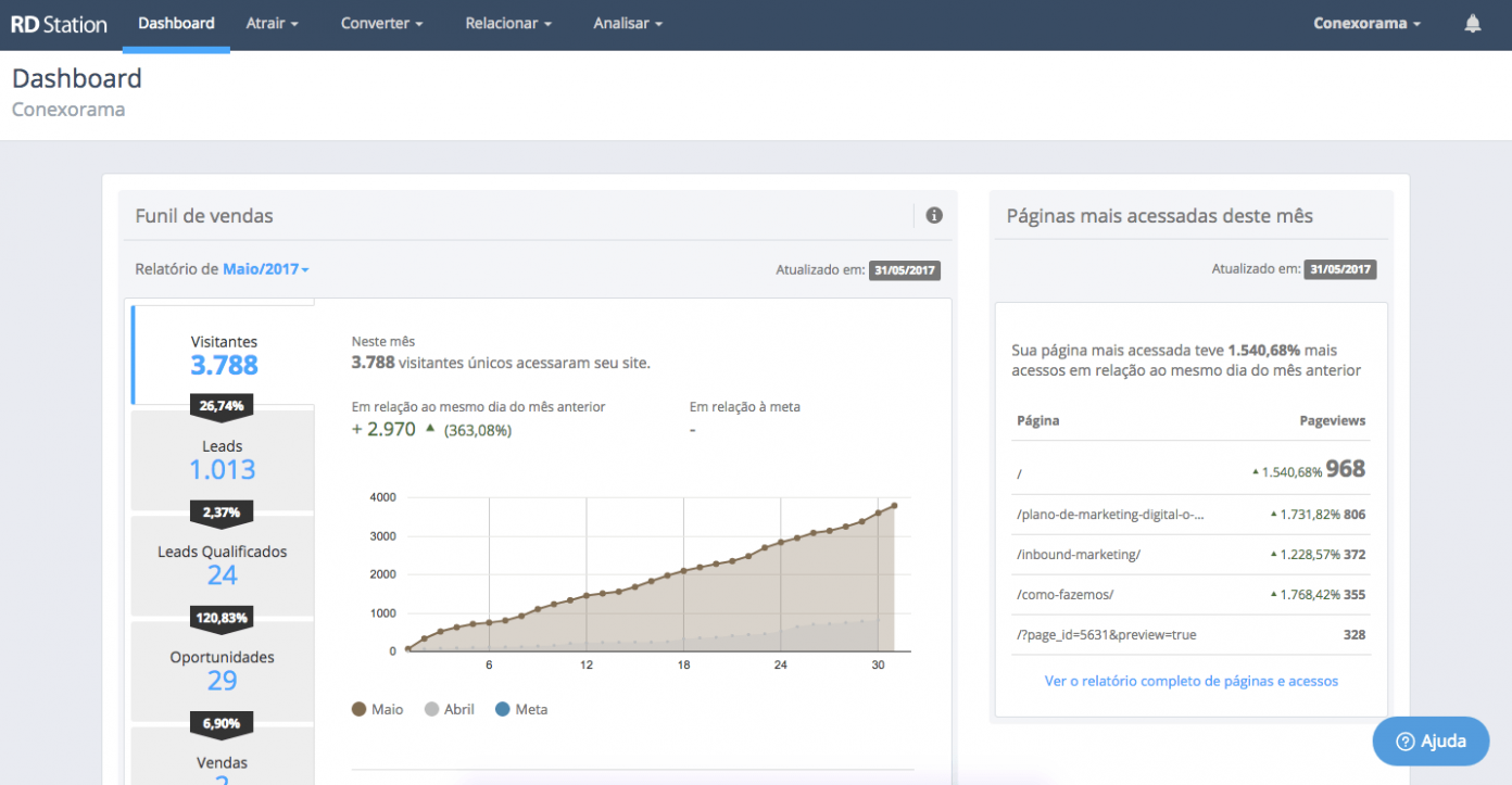 RD Station Marketing: dominando a ferramenta líder em automação de ...