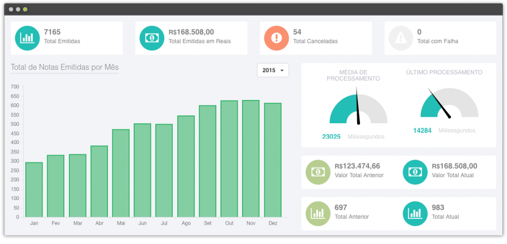 Os melhores sistemas de emissão de nota fiscal