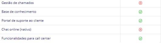 Bitrix24: saiba aqui se esse é o CRM ideal para você